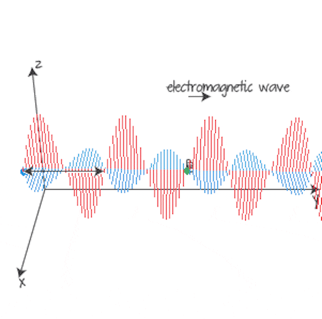 Waves | DP Physics - IB Recap